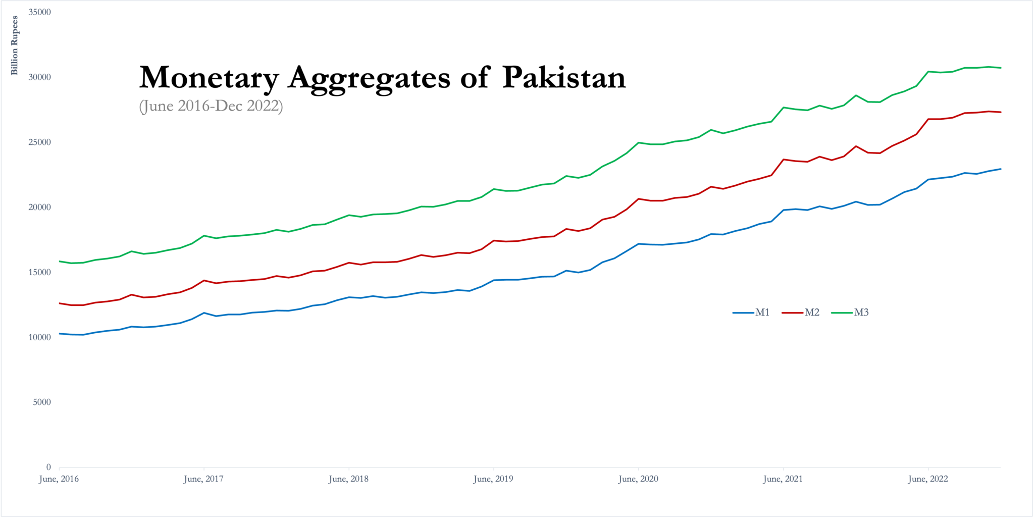 Monetary Aggregates of Pakistan - Effective Thoughts