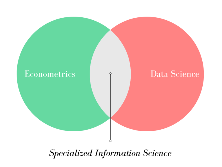 How are Econometrics & Data Science Related?