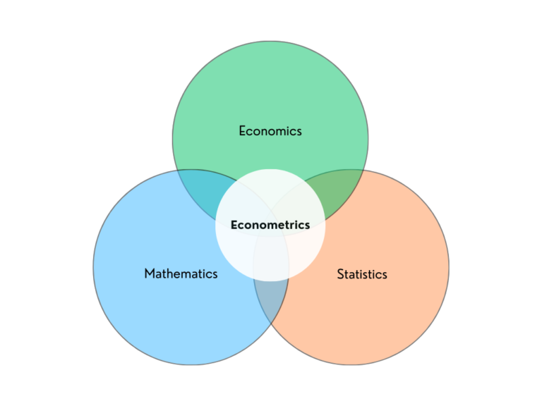 How are Econometrics & Data Science Related?